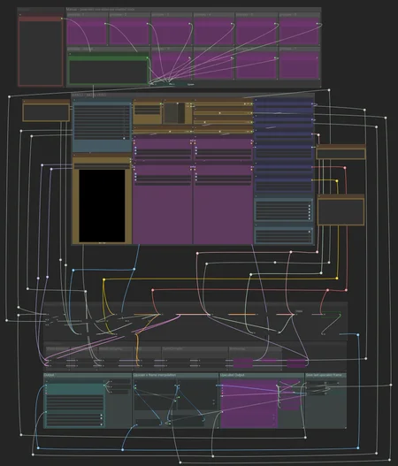 WAN 2.2 i2v ComfyUI Workflow - CivArchive (CivitAI Archive)